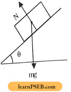 PSEB Class 11 Physics Notes For Chapter 4 Laws Of Motion – Learn PSEB